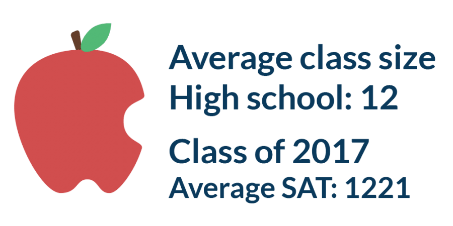 Infographics – Eastern Mennonite School