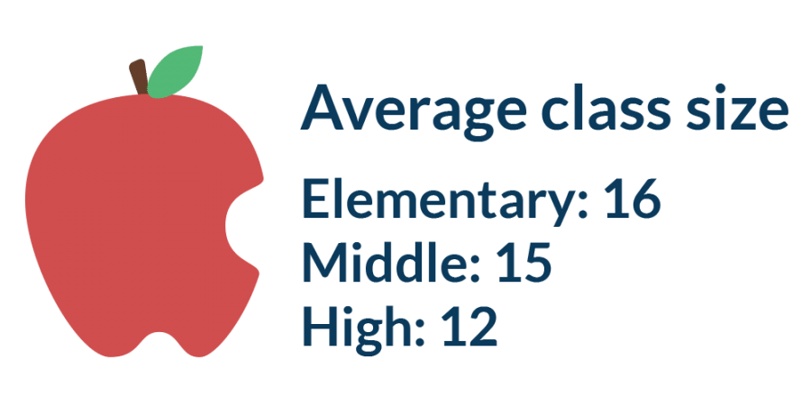 Infographics – Eastern Mennonite School